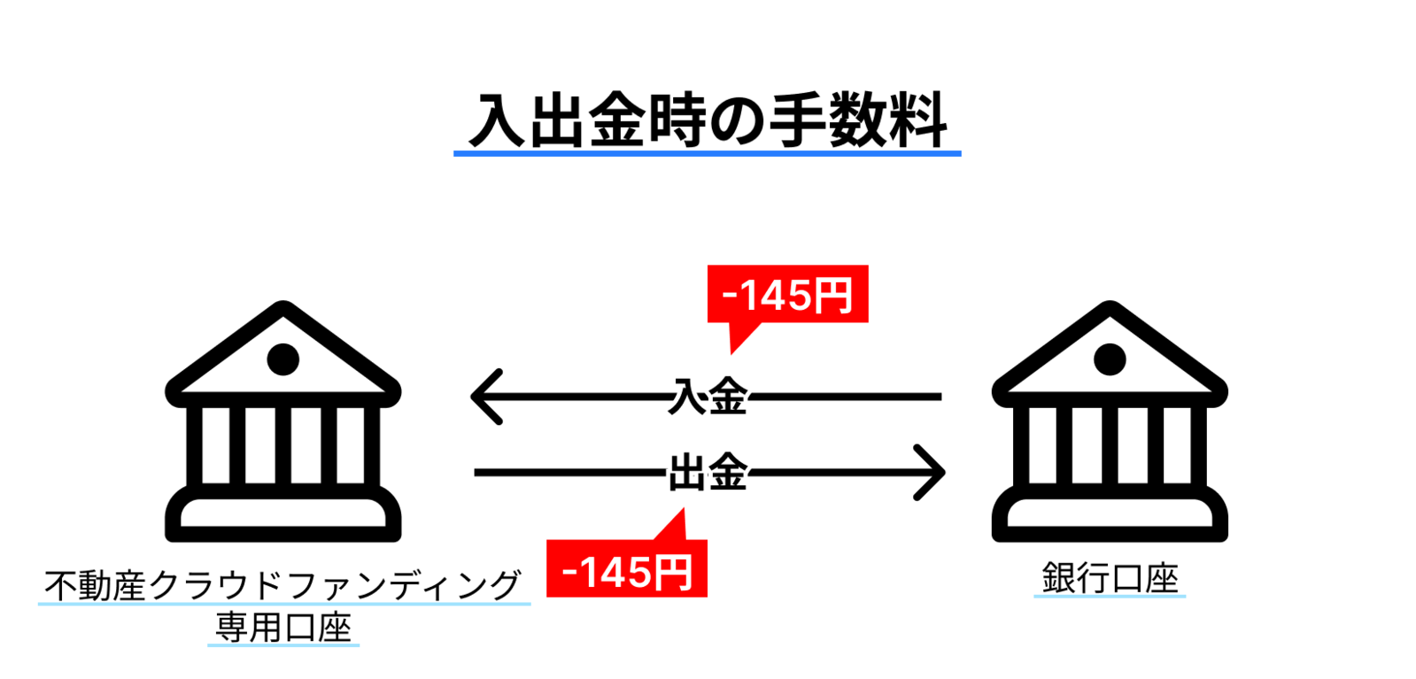 「利回り不動産」の評判と口コミは？メリットや怪しいといわれる理由を解説 | YANUSY