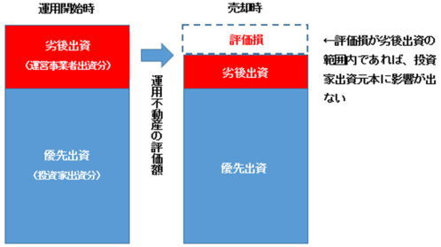 正直みんないくら持ってるの？年代別の平均貯蓄額と貯金のコツを紹介 | YANUSY